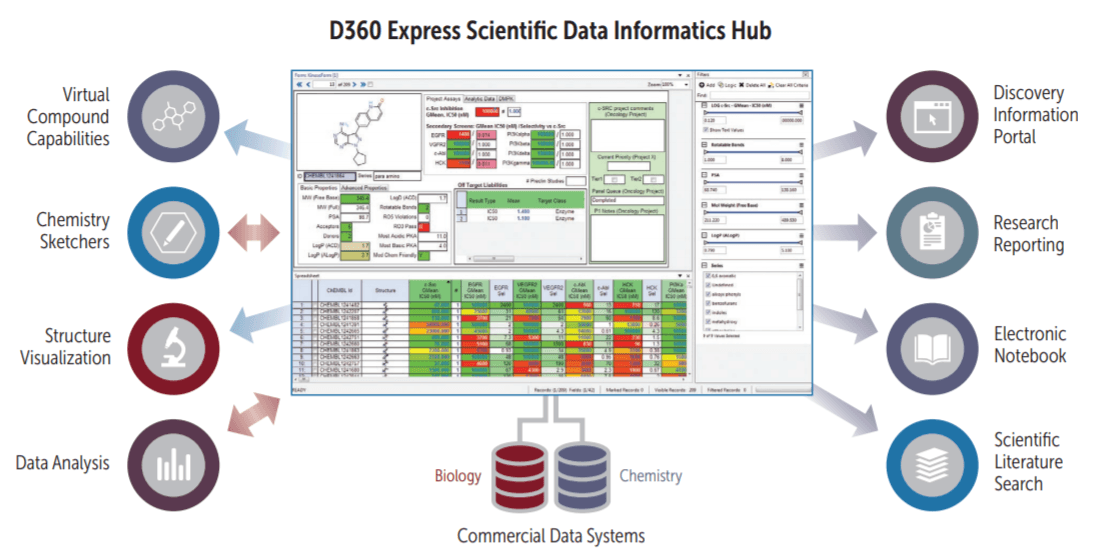 D360 Express: 开箱即用的综合信息学平台