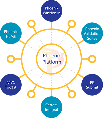 生物模拟软件 | Certara